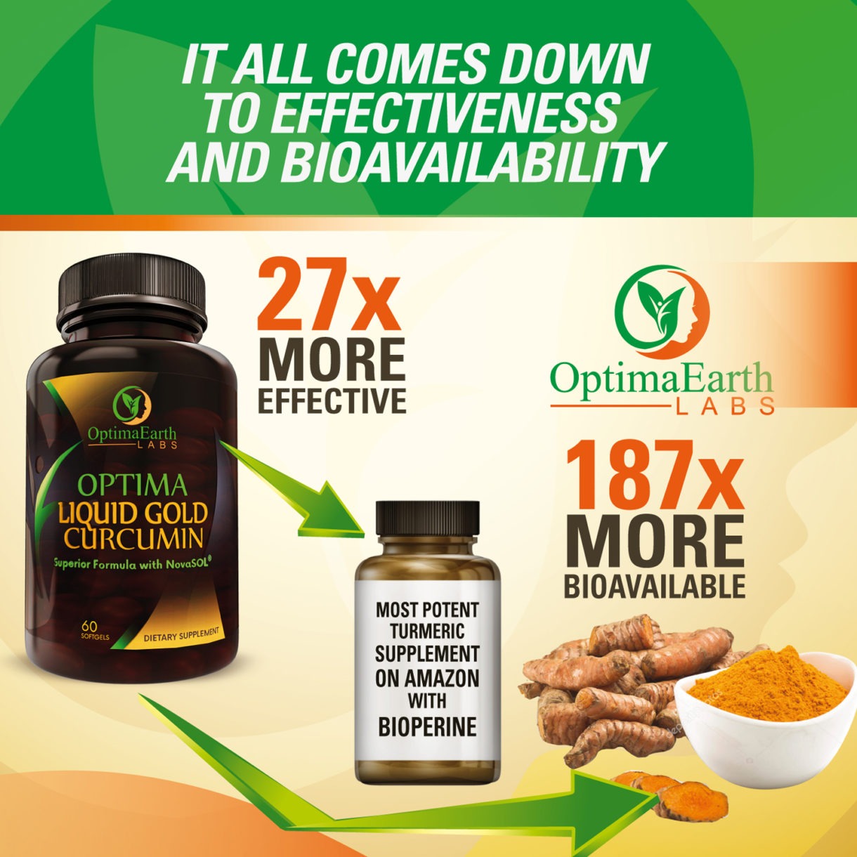Buy Novasol Curcumin by OptimaEarth Labs